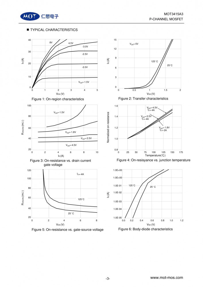 MOT3415A3 datasheet page 3