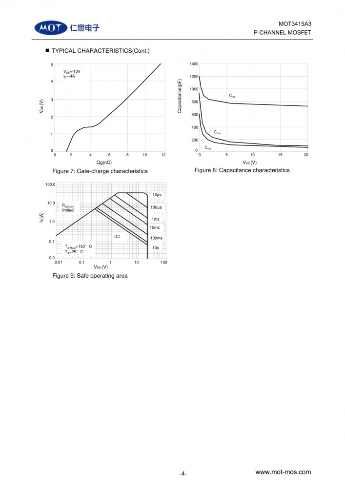 MOT3415A3 datasheet page 4