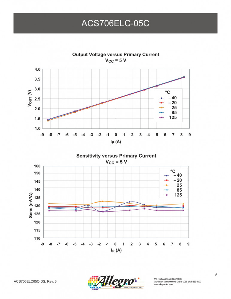 ACS706ELC-05C datasheet page 6