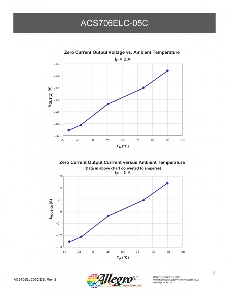 ACS706ELC-05C datasheet page 7