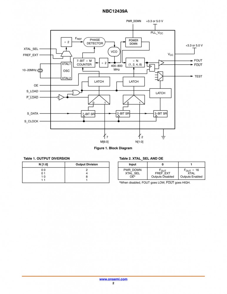 NBC12439 datasheet page 2