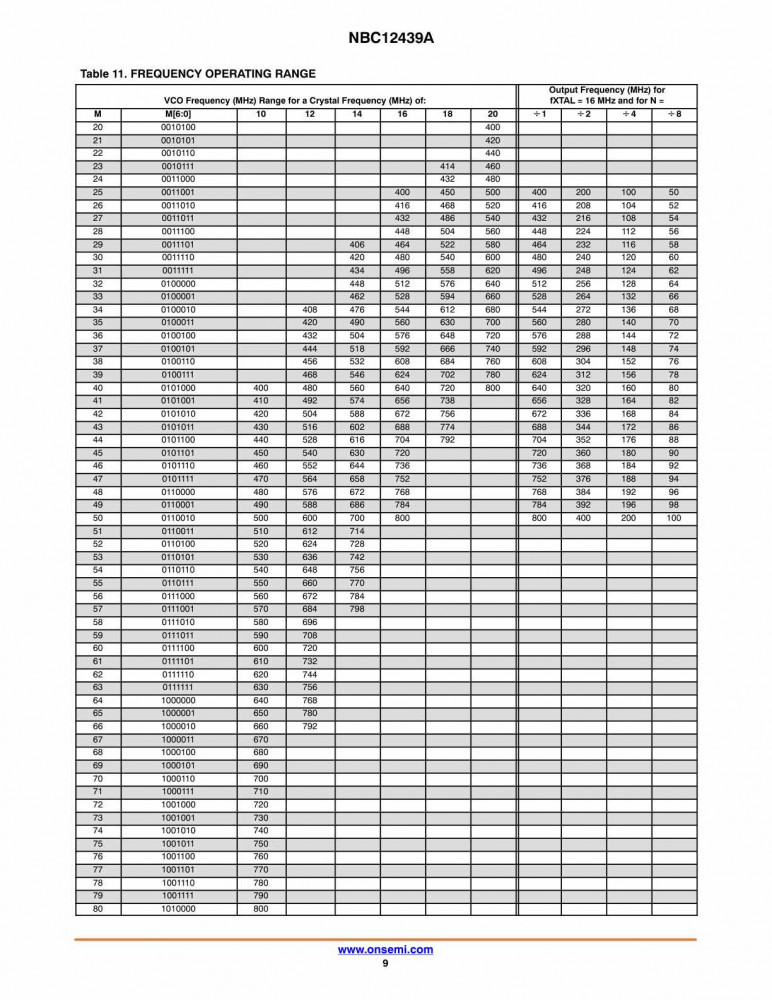 NBC12439 datasheet page 9