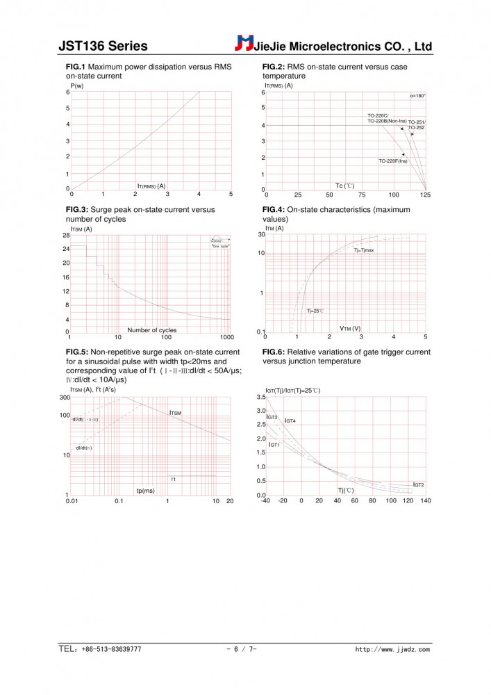 JST136 datasheet page 6