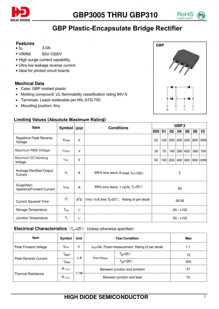 GBP310 datasheet page 1
