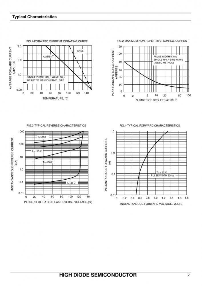 GBP310 datasheet page 2