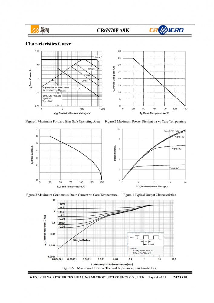 CR6N70FA9K datasheet page 4