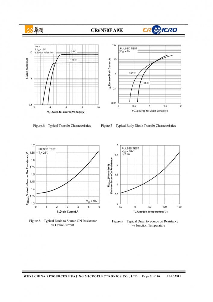 CR6N70FA9K datasheet page 5