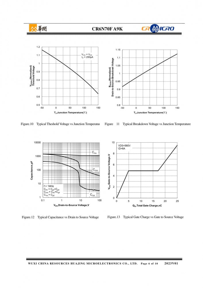 CR6N70FA9K datasheet page 6