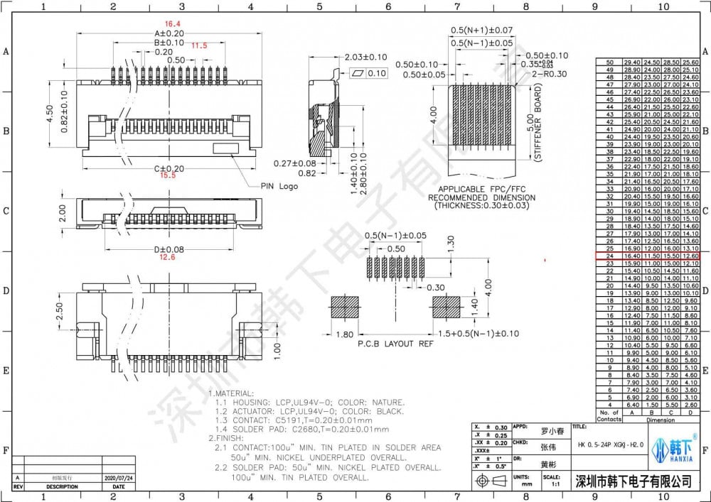 HX 0.5-24P XGXJ-H2.0 specification page 1