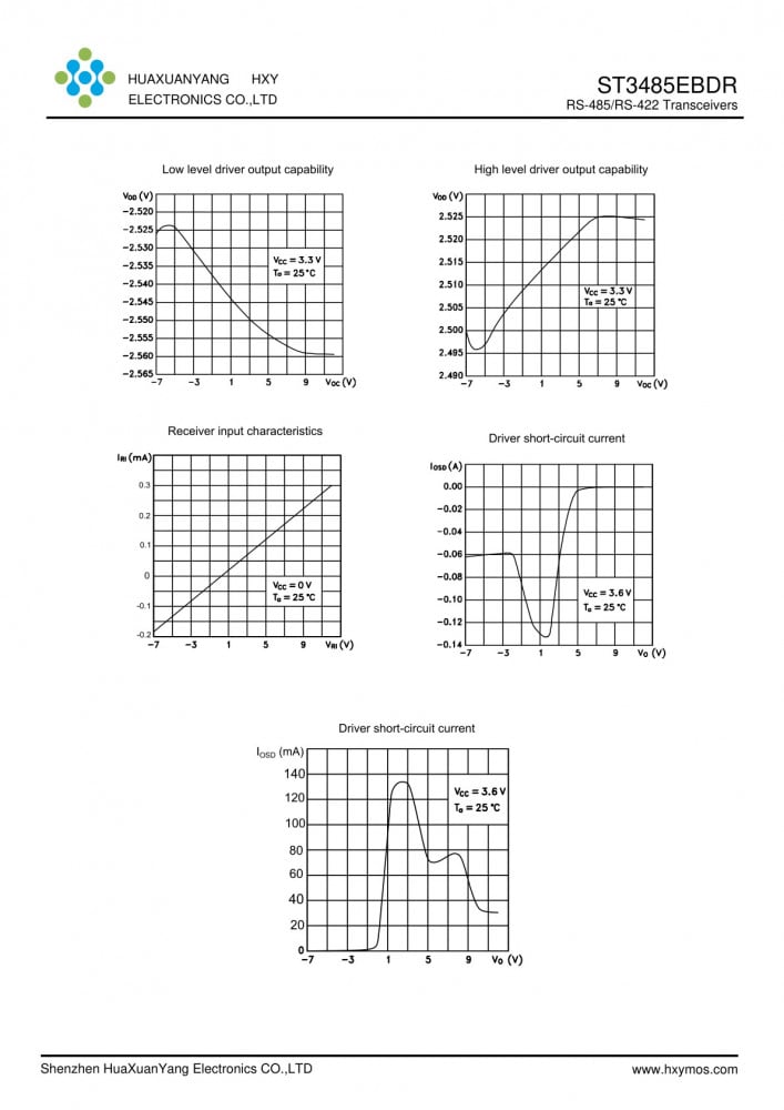 ST3485EBDR-HXY datasheet page 6