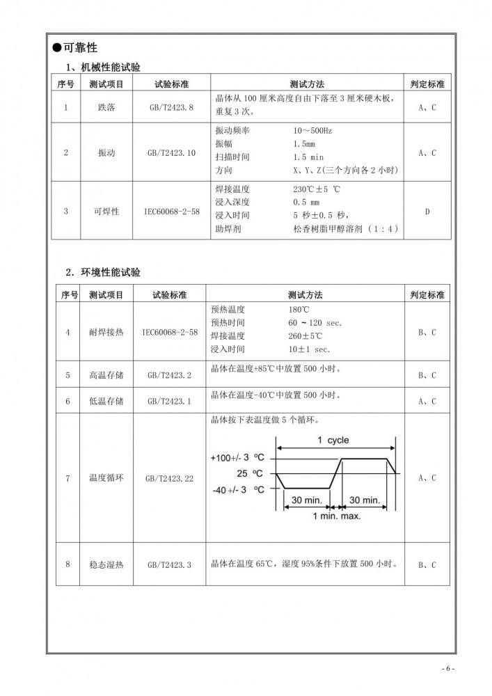 JWT DJ2032K768C5T8188X01 datasheet page 7