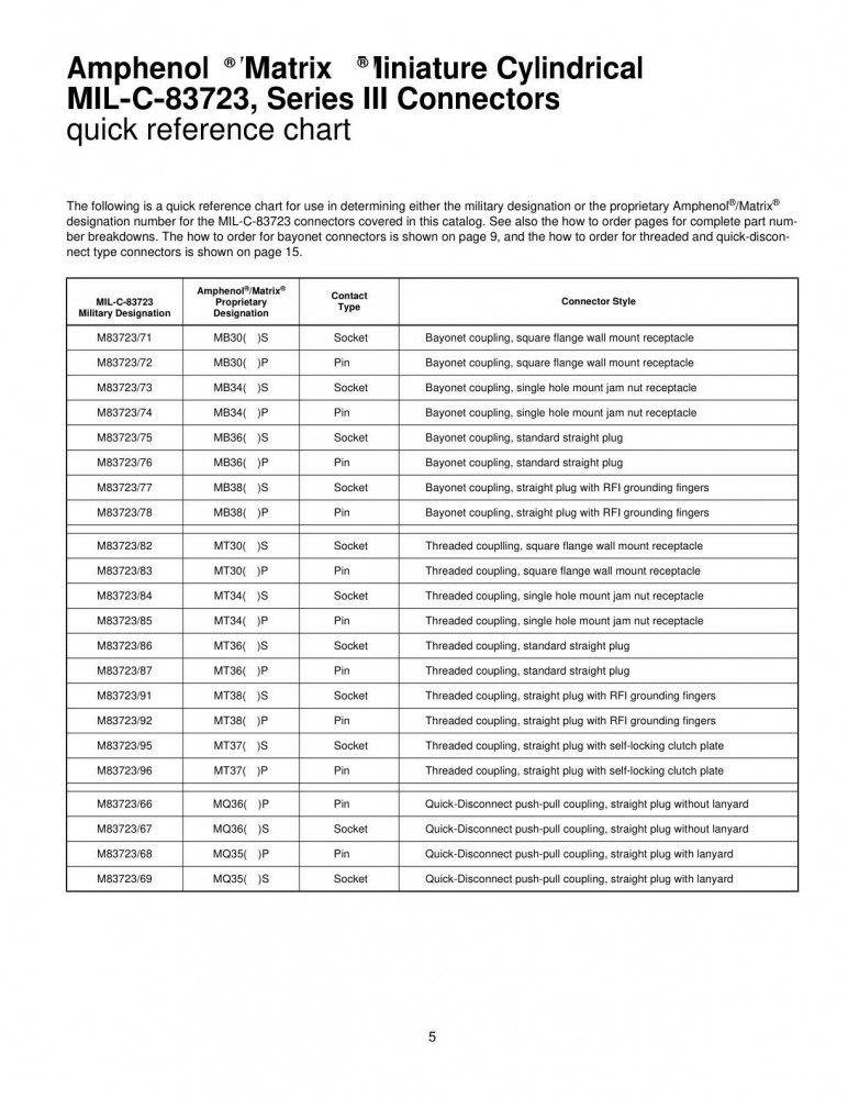 Amphenol catalog page 6