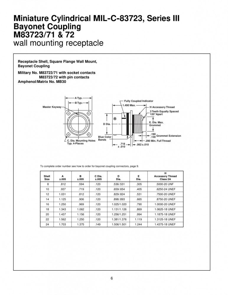 Amphenol catalog page 7