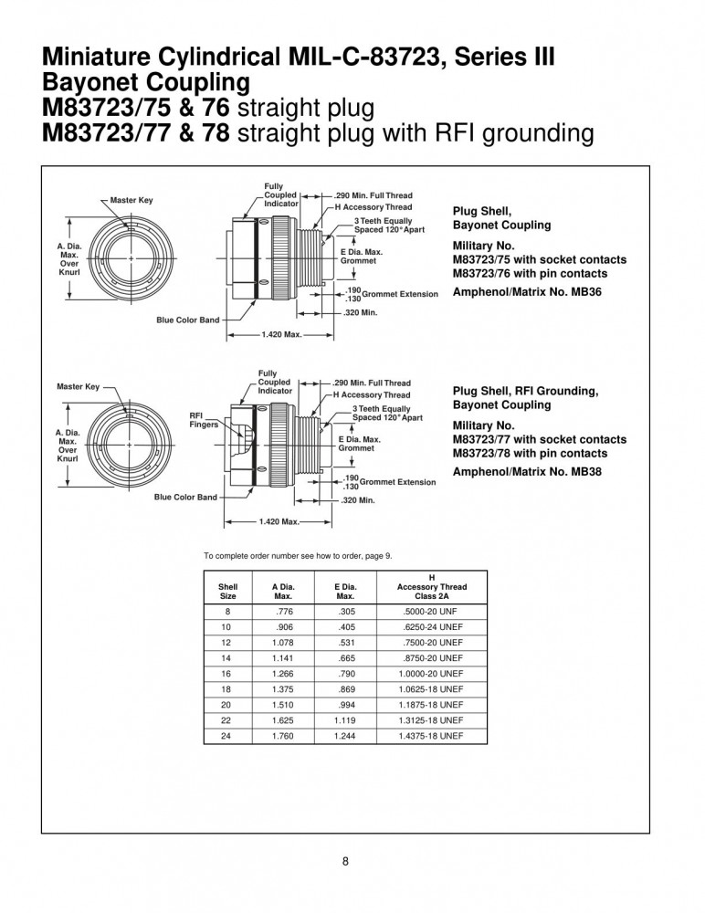 Amphenol catalog page 9