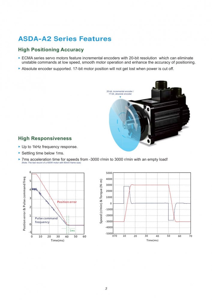 DELTA ASDA-A2 document page 4