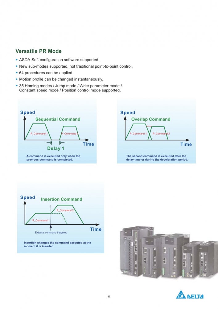 DELTA ASDA-A2 document page 7