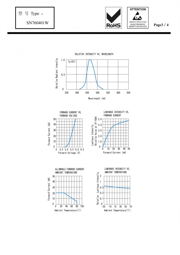 SN760401W/16 specification page 4