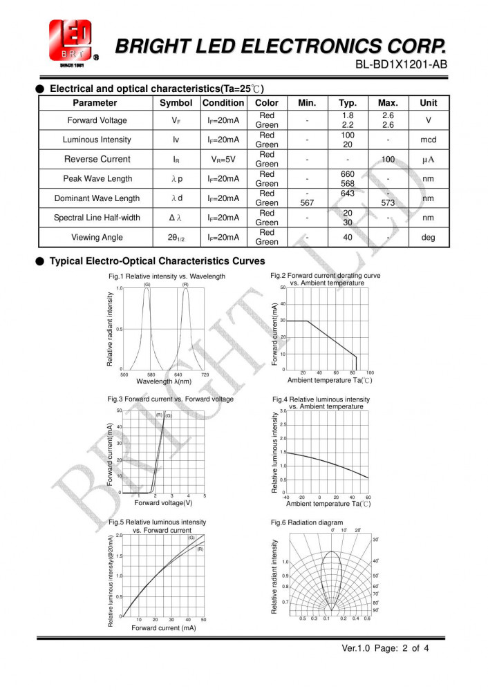 BL-BD1X1201-AB datasheet page 2