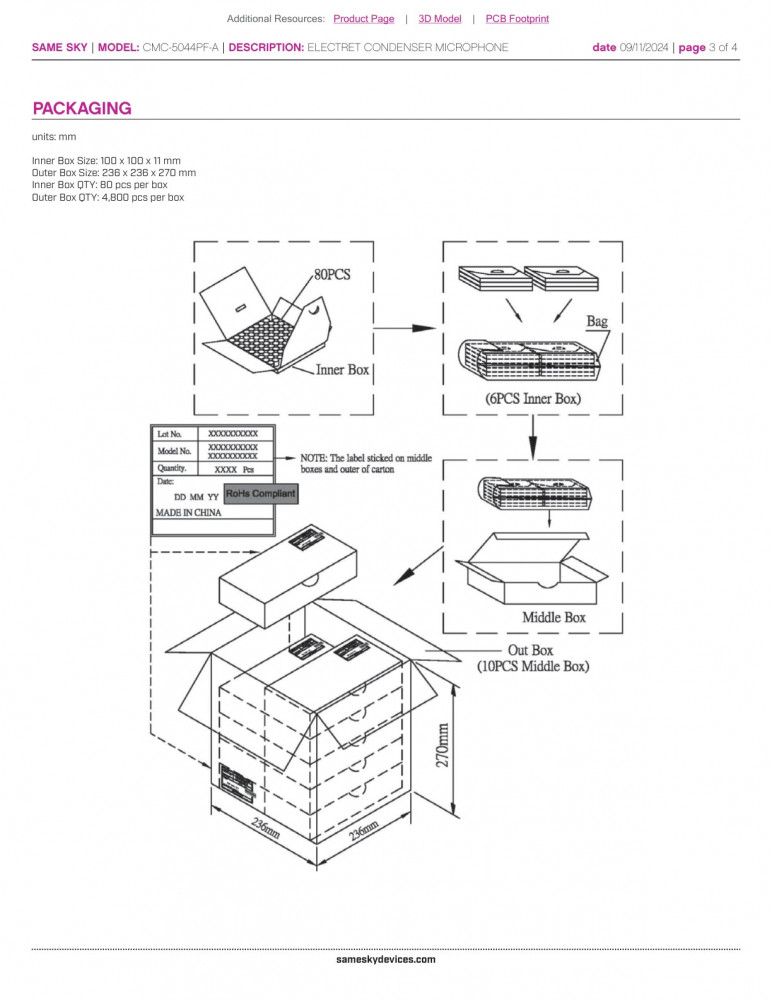 CMC-5044PF-A datasheet page 3
