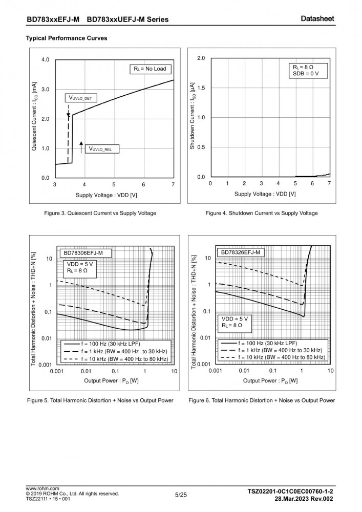 BD78326EFJ-ME2 datasheet page 5
