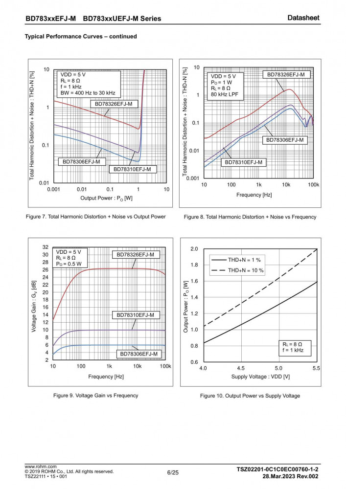 BD78326EFJ-ME2 datasheet page 6
