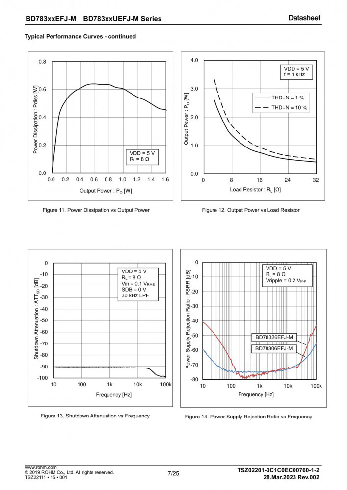BD78326EFJ-ME2 datasheet page 7
