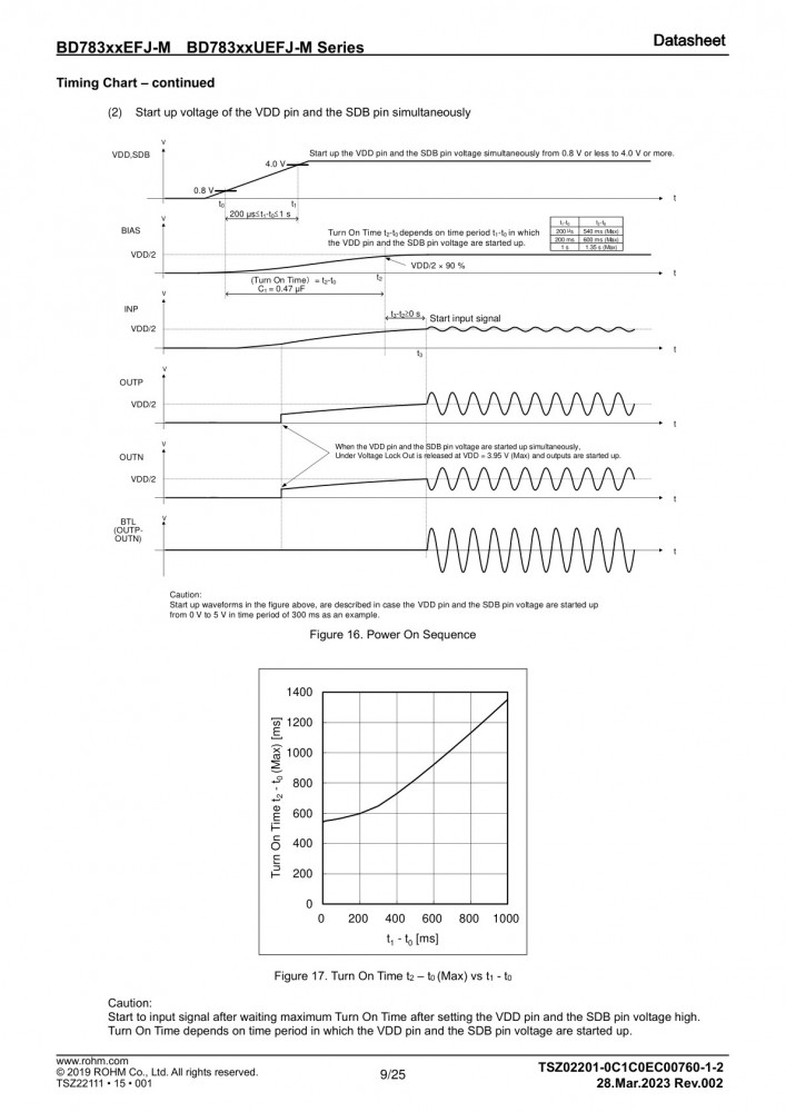 BD78326EFJ-ME2 datasheet page 9