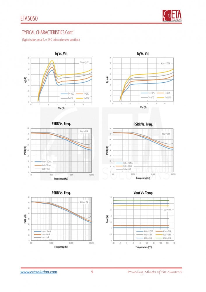 ETA5050 datasheet page 5