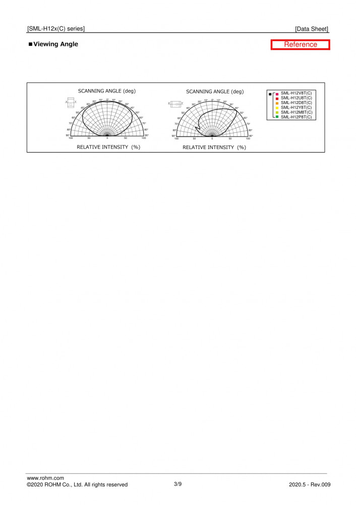 ROHM SML-H12M8TT86C datasheet page 3