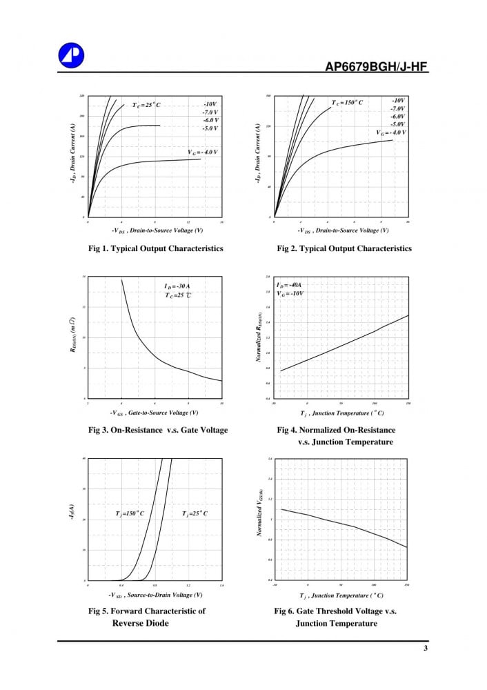 AP6679BGH datasheet page 3