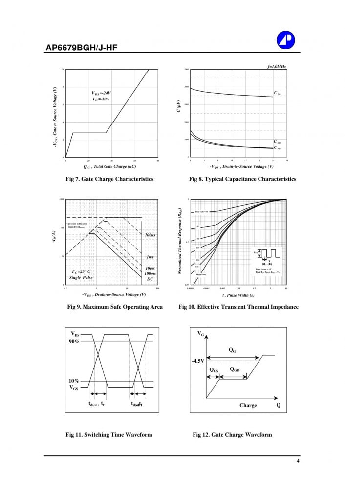 AP6679BGH datasheet page 4