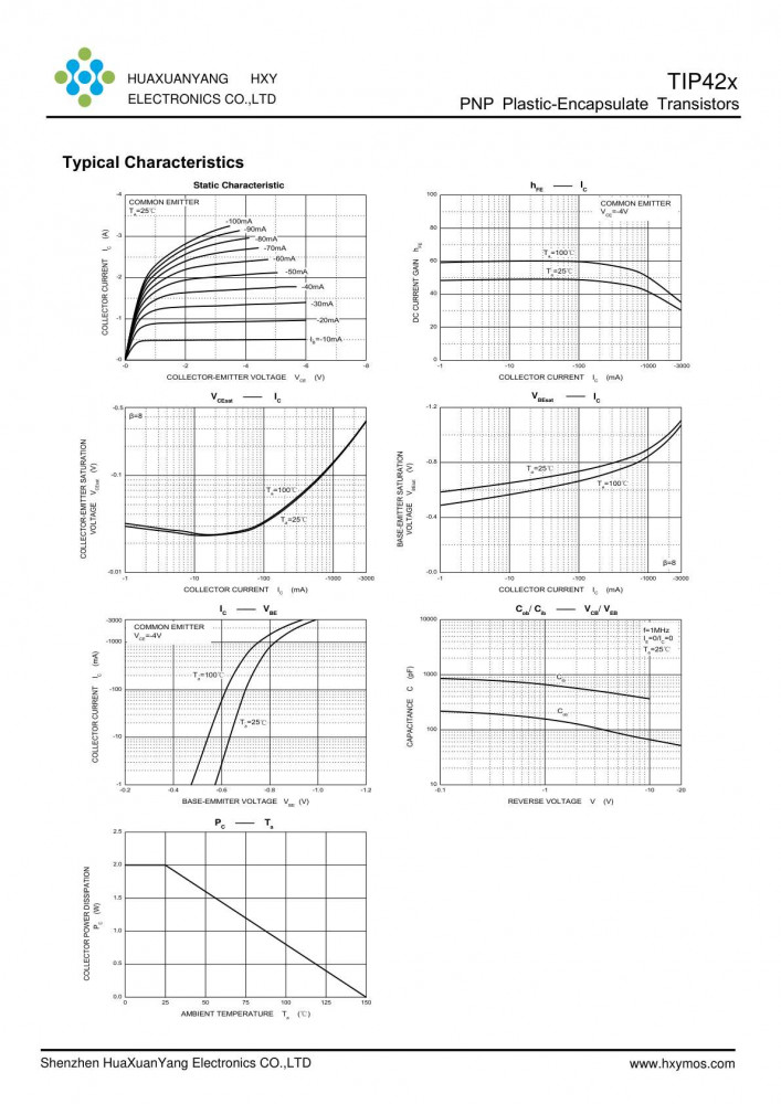 TIP42C-HXY datasheet page 2