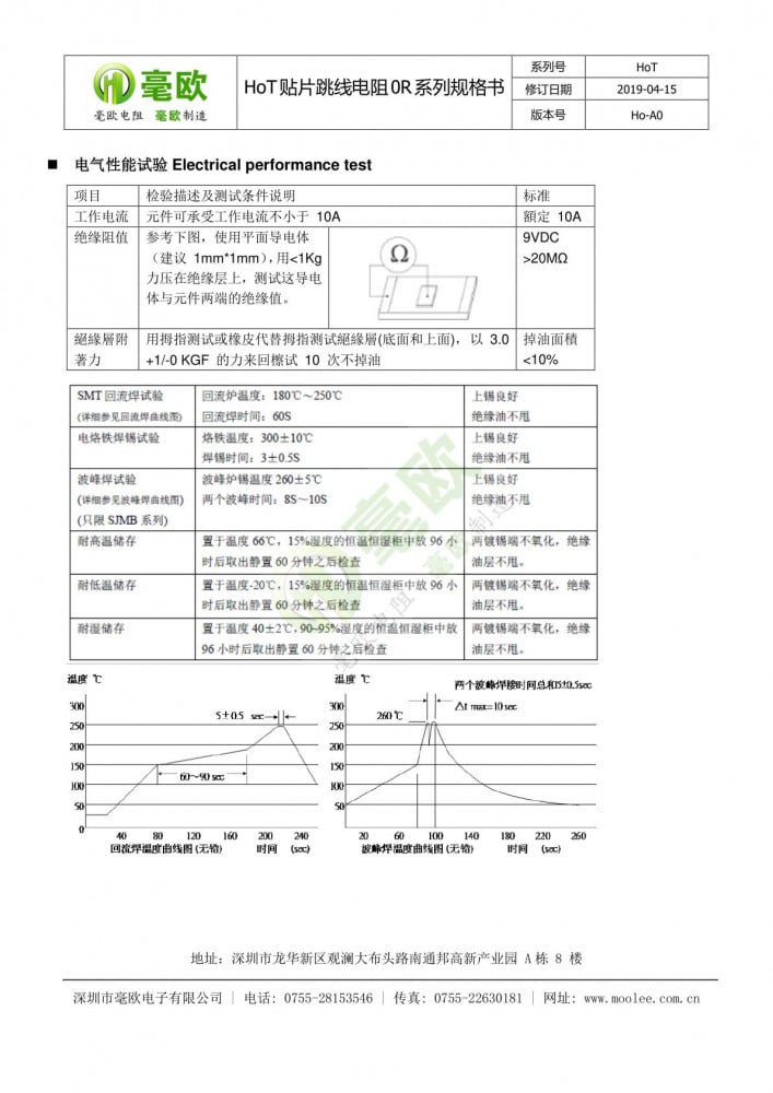 Milliohm HoT datasheet page 3