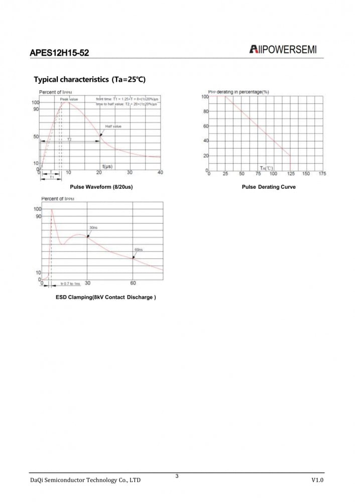 APES12H15-52 datasheet page 3