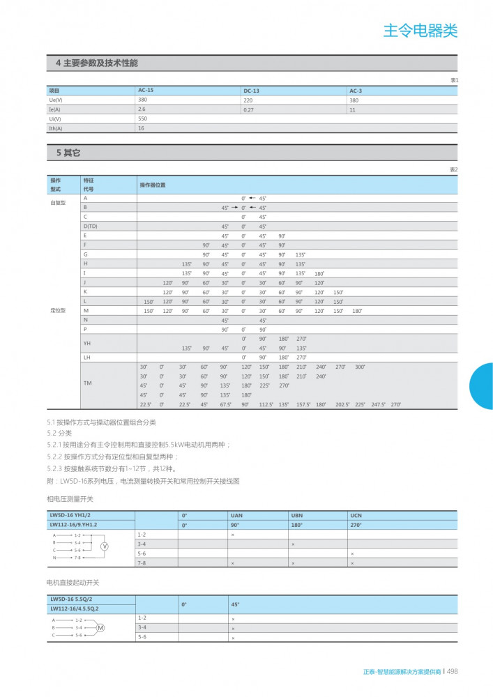 CHINT LW5D technical document page 2