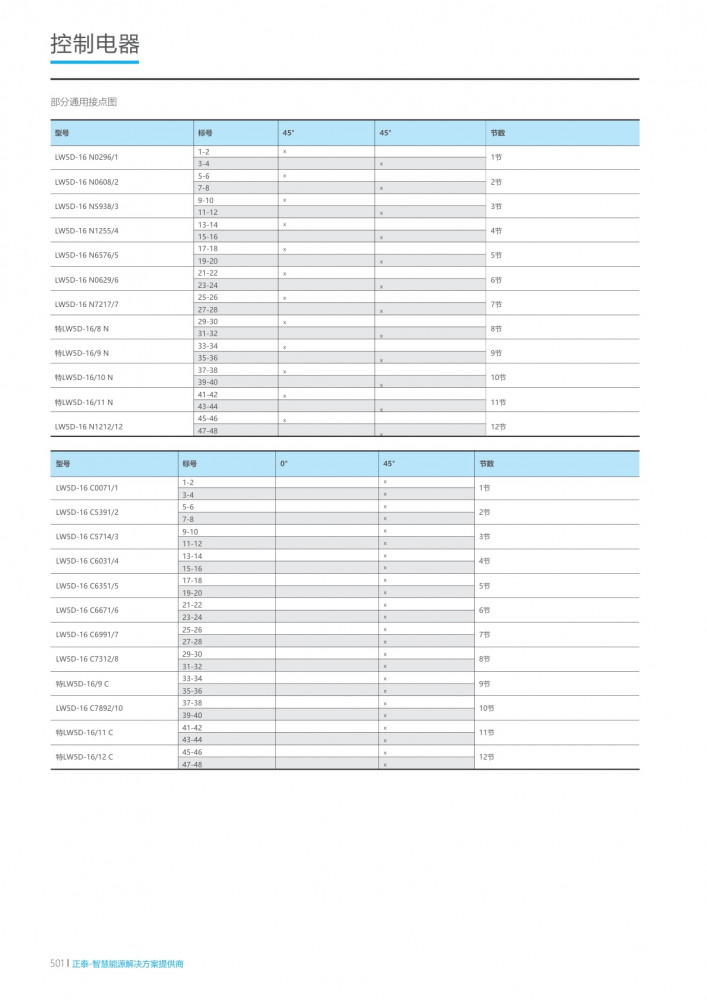 CHINT LW5D technical document page 5