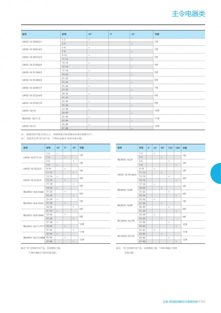 CHINT LW5D technical document page 6