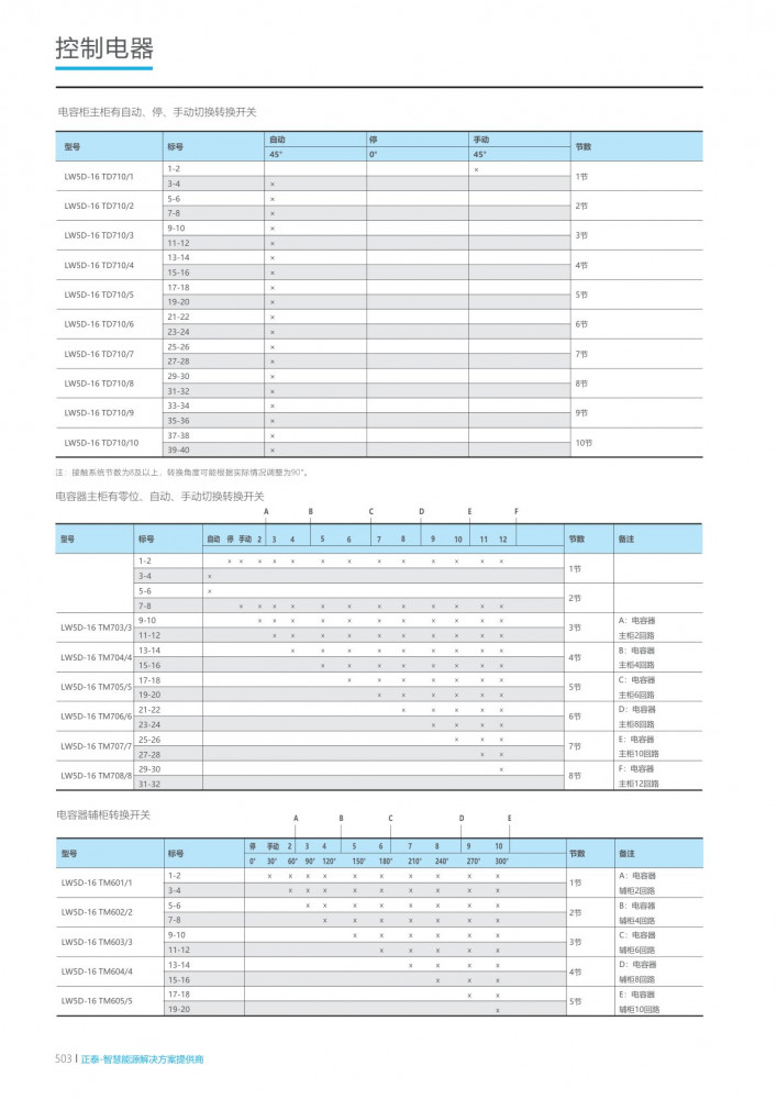 CHINT LW5D technical document page 7
