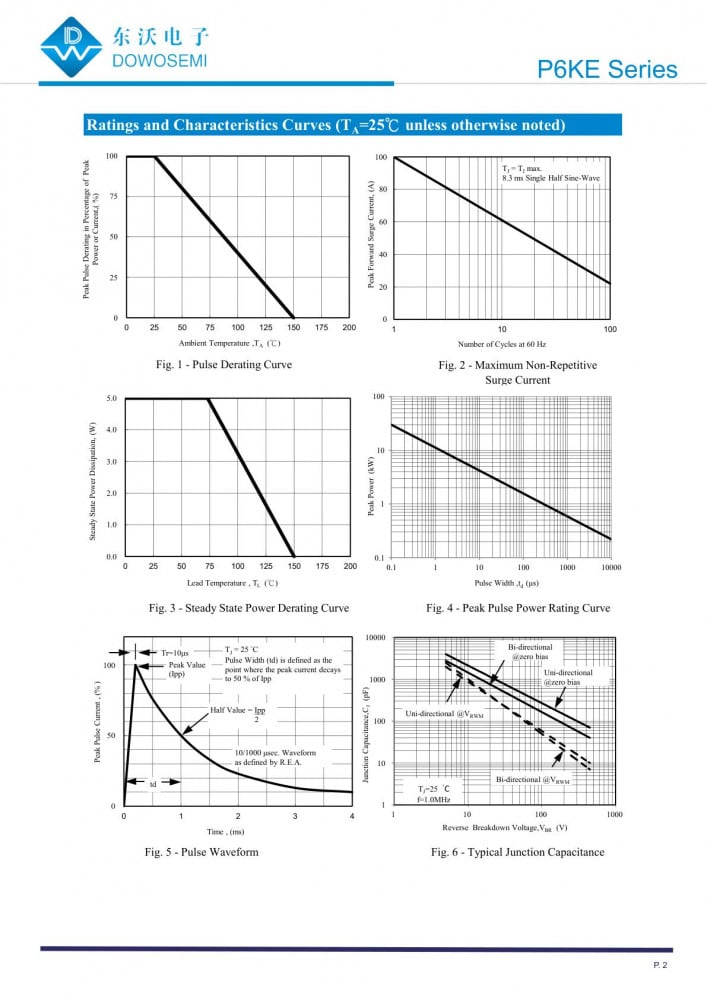DOWO P6KE series datasheet page 2
