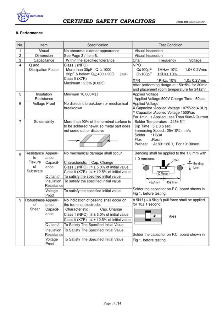 SCC safety capacitor datasheet page 4