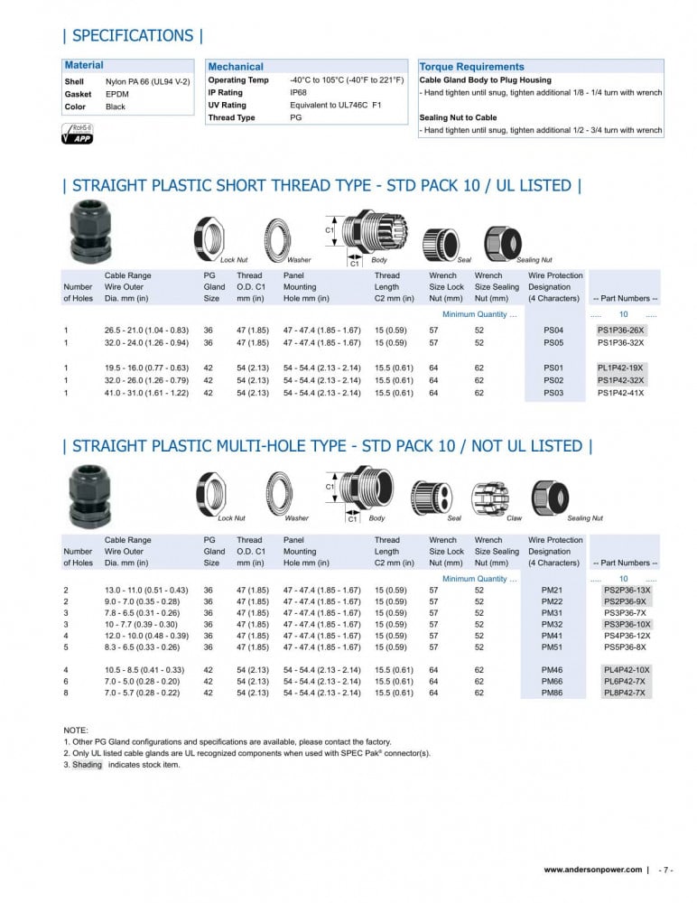 Anderson Power SPEC Pak document page 7
