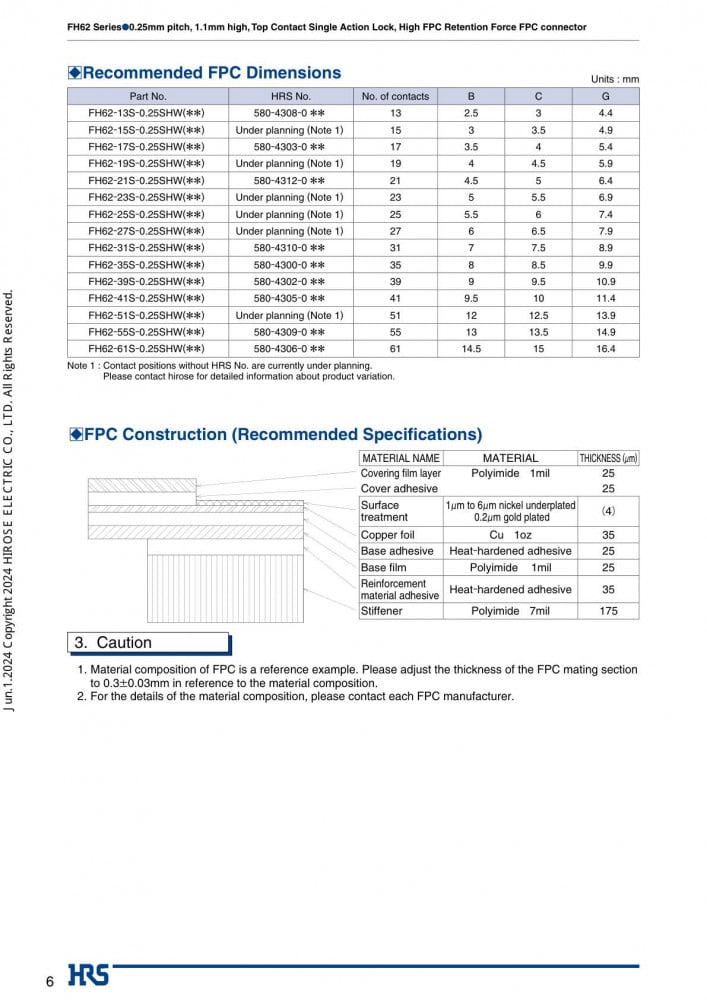 FH62 datasheet page 6