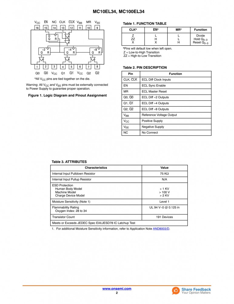 MC10EL34 datasheet page 2