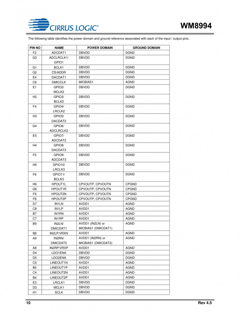 WM8994ECS/R datasheet page 10