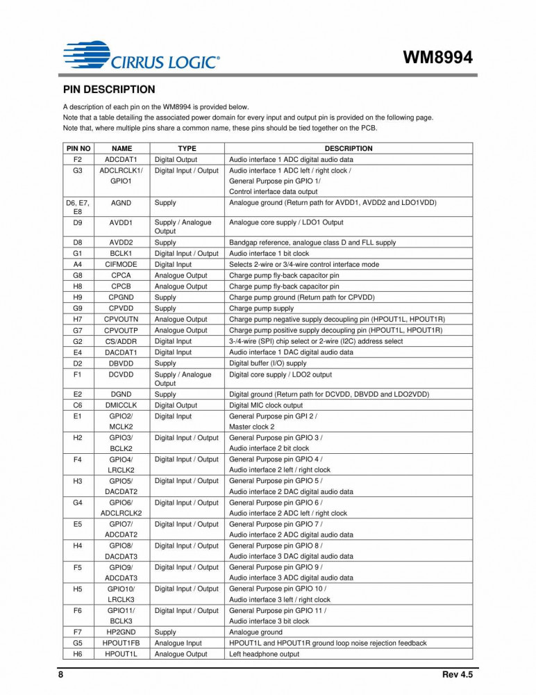 WM8994ECS/R datasheet page 8