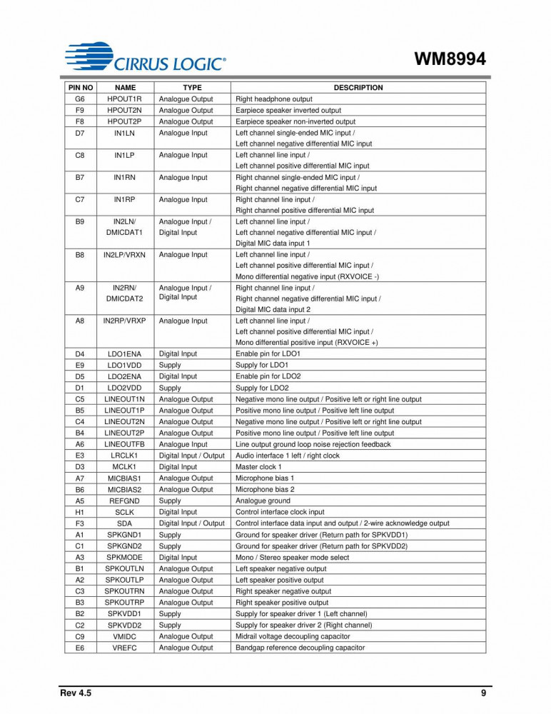 WM8994ECS/R datasheet page 9