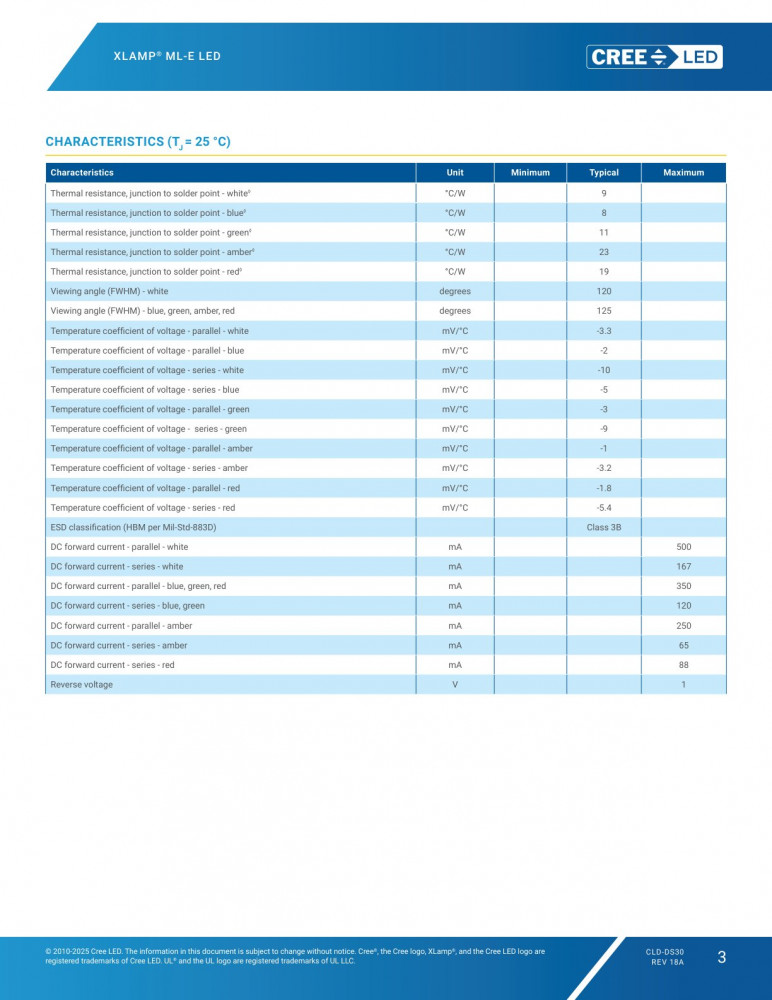 Product document page 3