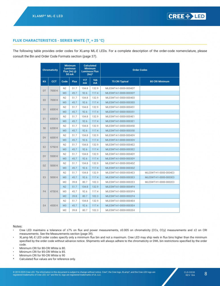 Product document page 8