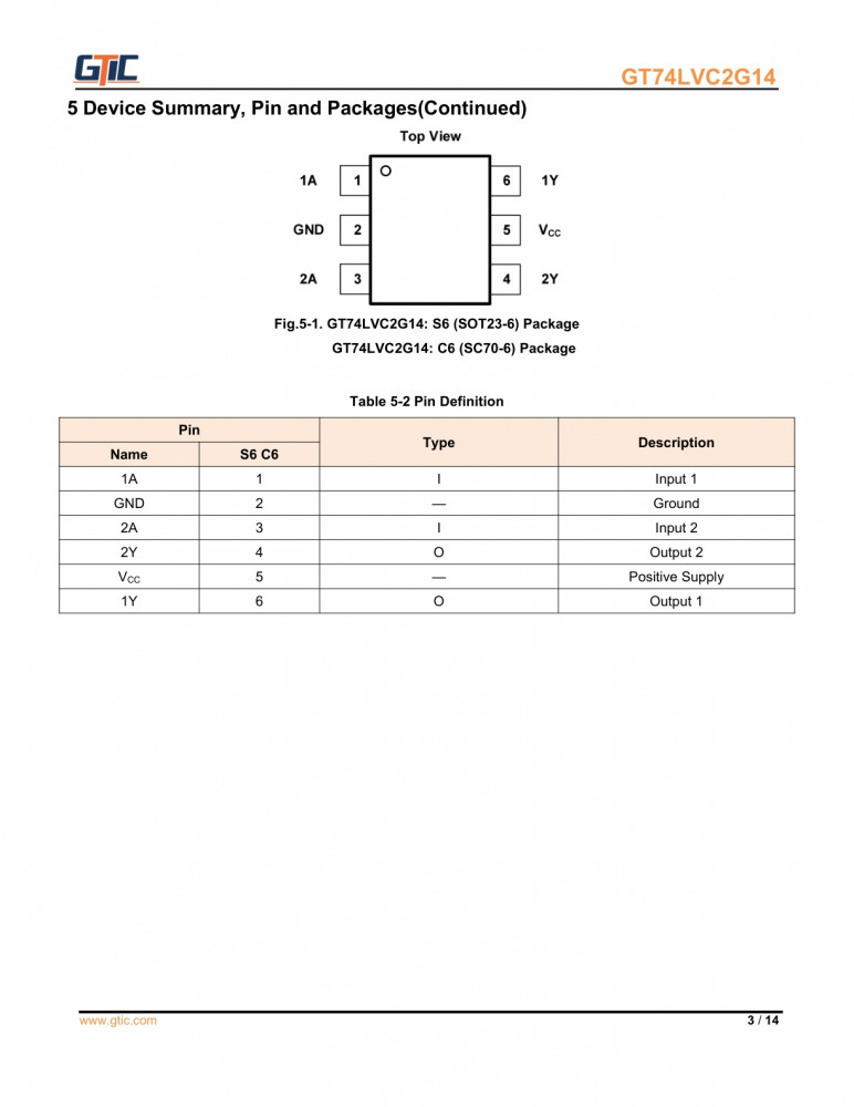 GT74LVC2G14S6 datasheet page 4