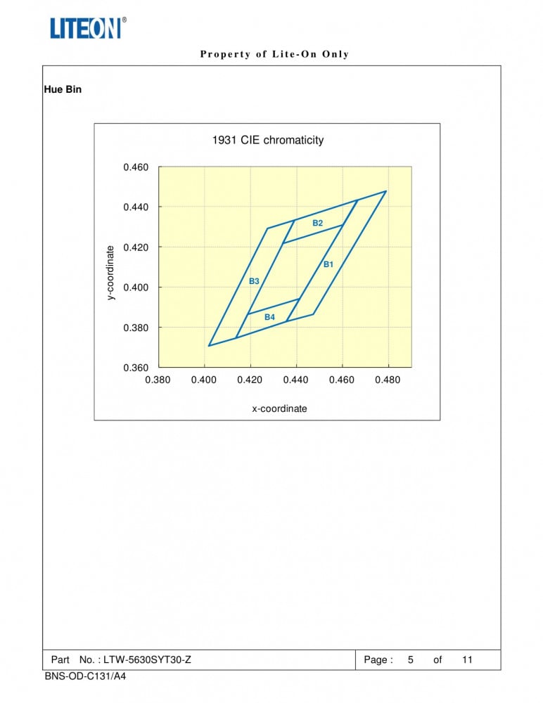LTW-5630SYT30-Z datasheet page 6